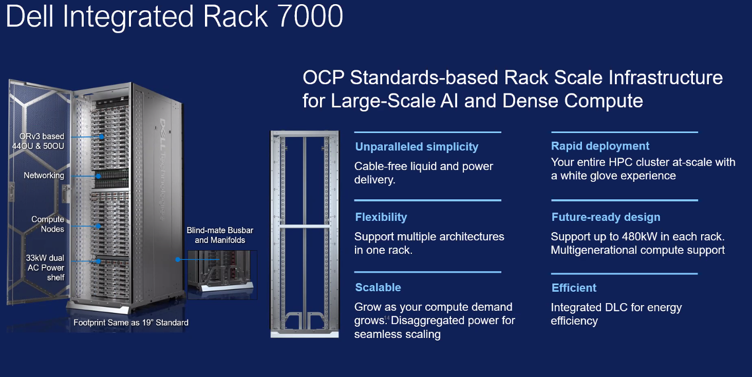 Dell Technologies launches Nvidia Blackwell PowerEdge system, new rack design | Constellation ...